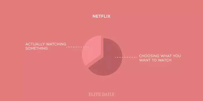 14 gráficos e gráficos que resumen perfectamente a vida dun 20-algo