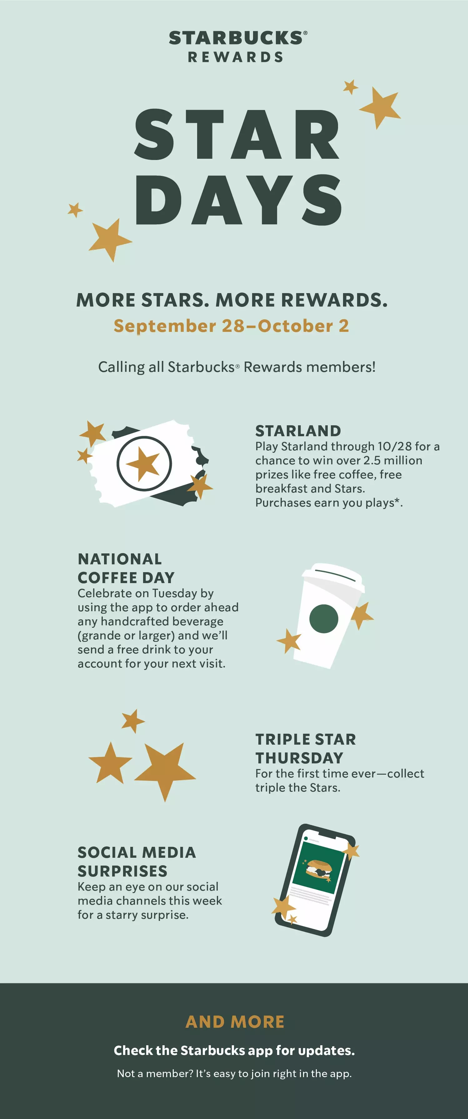 Starbucks ၏ အမျိုးသားကော်ဖီနေ့ 2020 သဘောတူညီချက်များတွင် အခမဲ့ သောက်သုံးနိုင်သော ဆုလာဘ်များ ပါဝင်သည်။