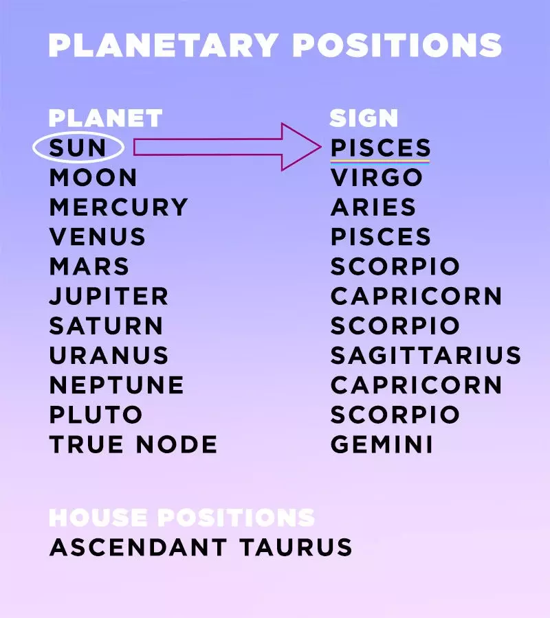 Allt du behöver veta för att förstå ditt astrologiska födelsediagram 3516_2