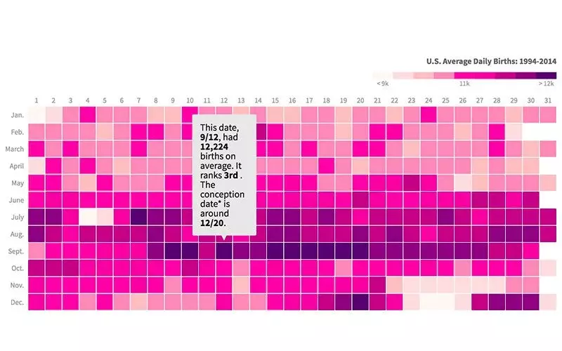 Usa ka Eksperto Gipadayag Kung Ang Septiyembre Baby Boom Siyam ka Bulan Human sa Tingtugnaw Tinuod 50615_1