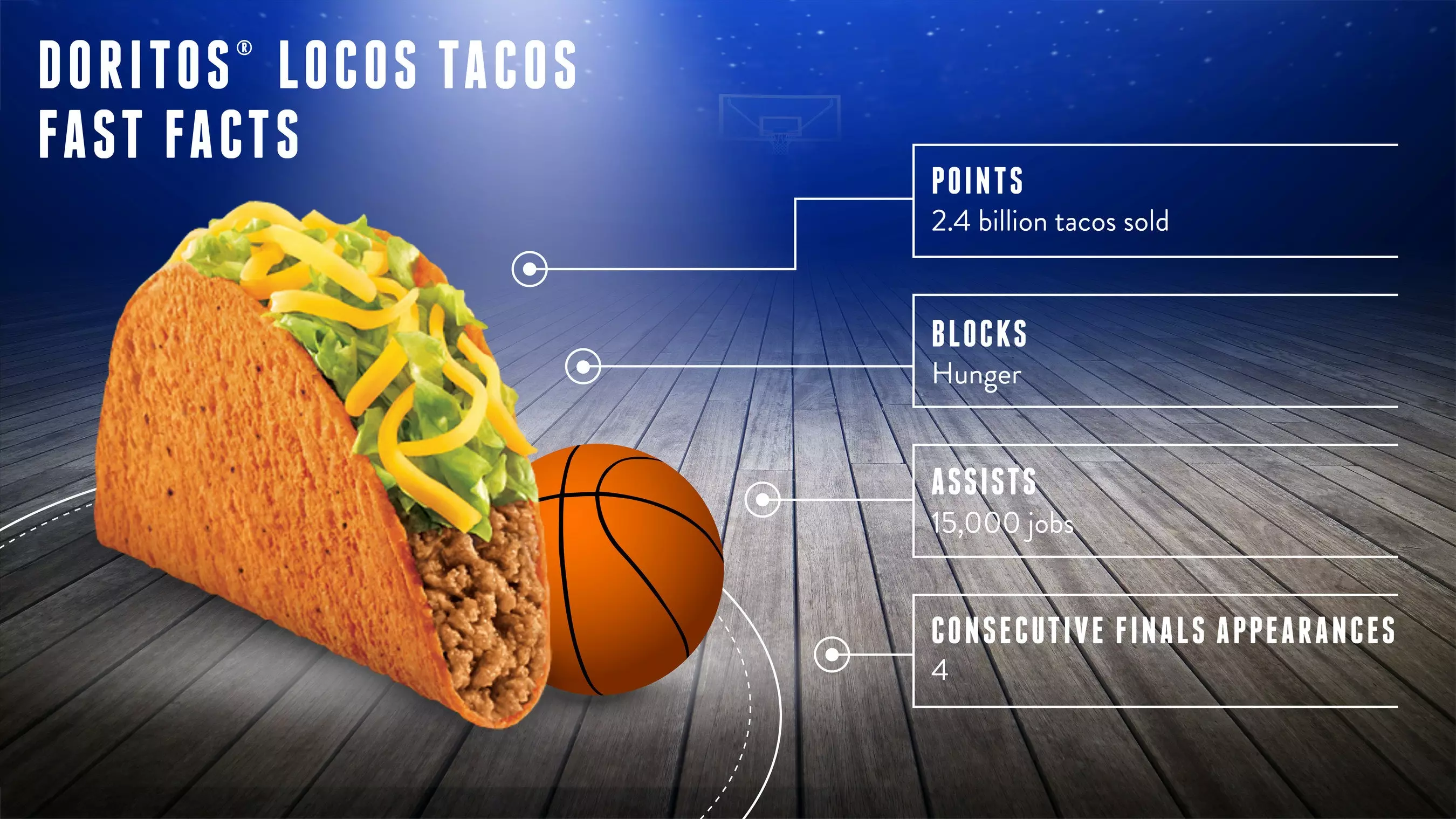 Mutha Kupeza Doritos Locos Taco Yaulere Mu Juni, Zonse Chifukwa Cha Basketball 80601_1